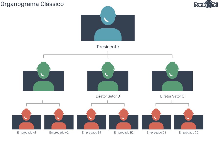 Sua Empresa Tem Um Organograma Veja Como Construir Um Com Modelos Sua Empresa Tem Um Organograma Veja Como Construir Um Com Modelos